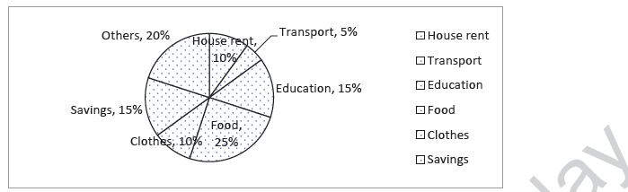 CBSE Class 8 Mathematics Data Handling MCQs with Answers
